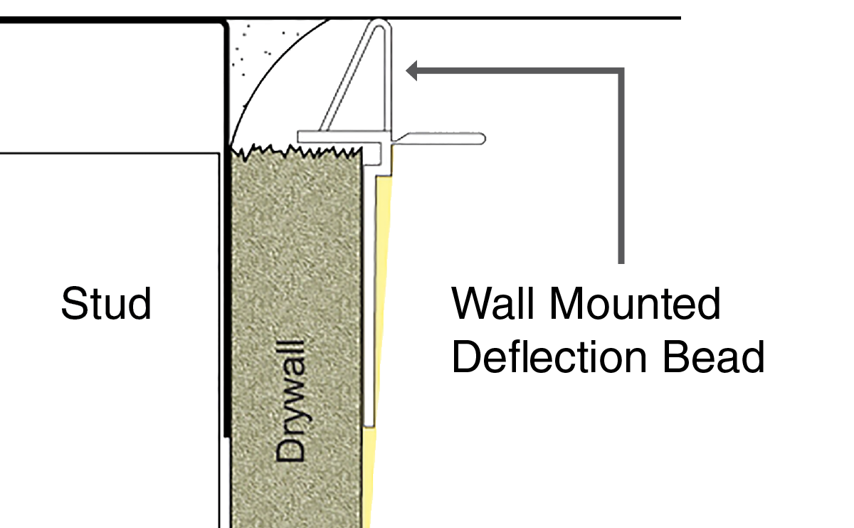 Wall Mounted Deflection Bead 3.0m (48pc) | Trim-Tex | Wallboard Tool ...