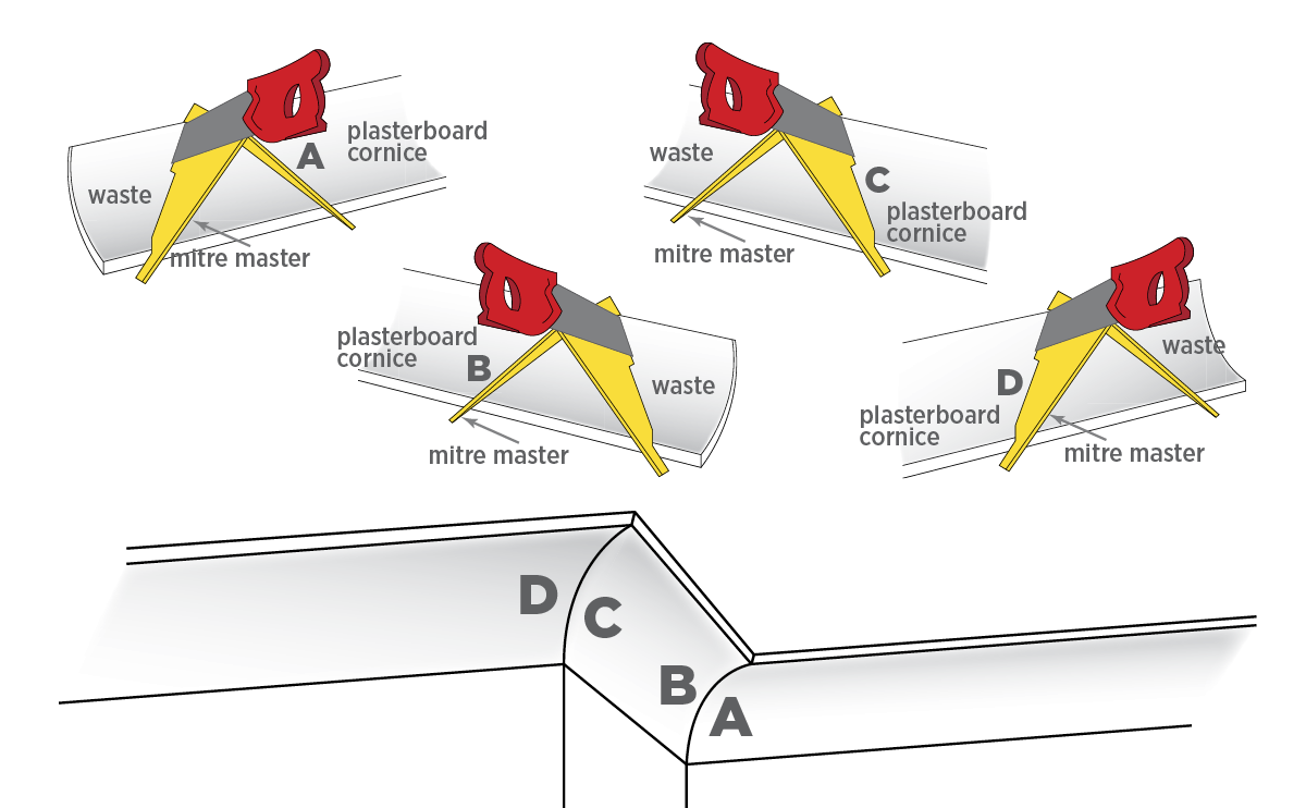 Mitre Marker Plastic DIY – Affordable Cornice Mitring Tool | Wallboard ...